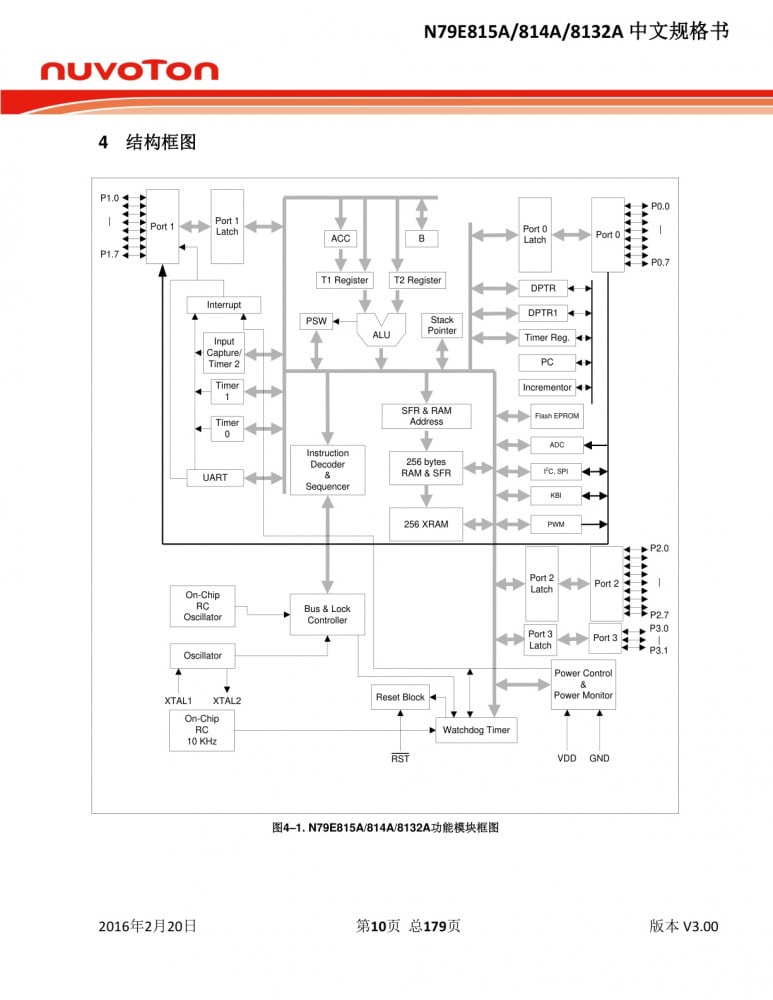 N79E814A datasheet page 10