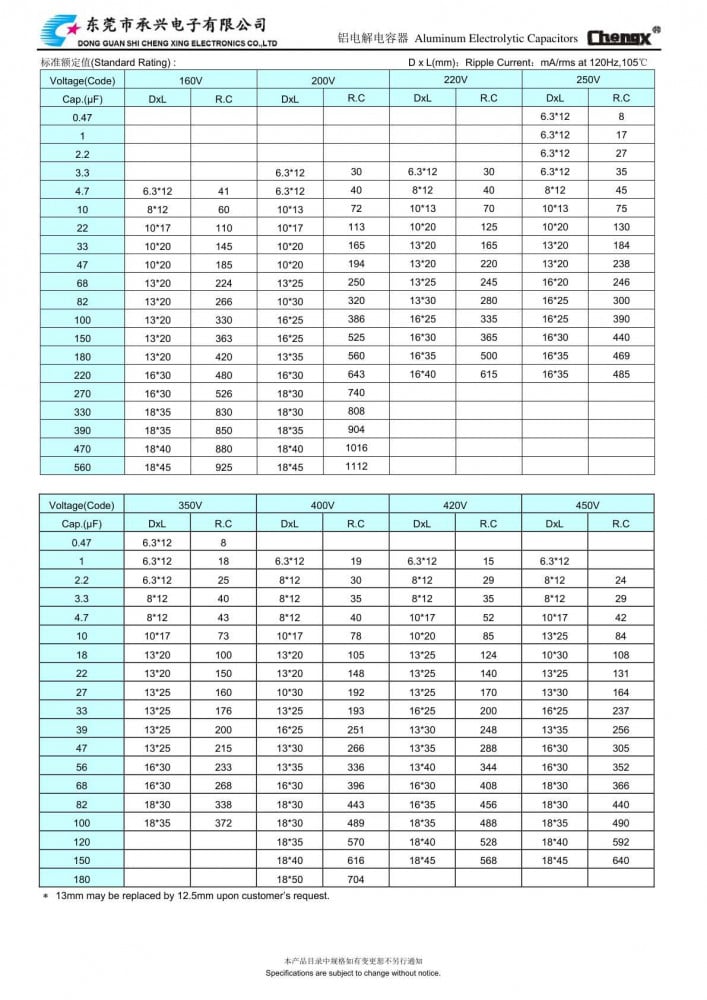 Chengx KM Series specification page 7