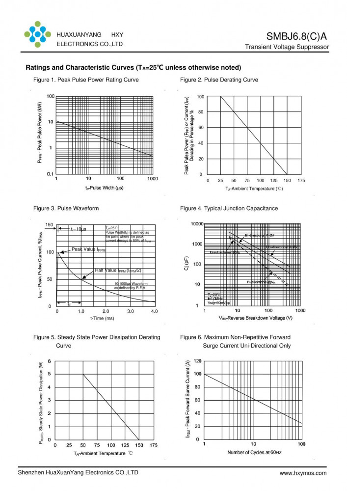 SMBJ6.8CA datasheet page 2