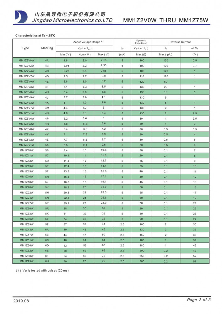 MM1Z22W datasheet page 2