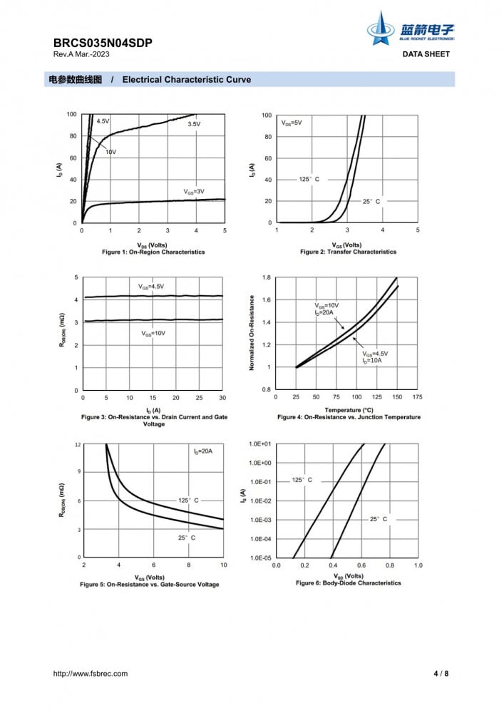 BRCS035N04SDP datasheet page 4
