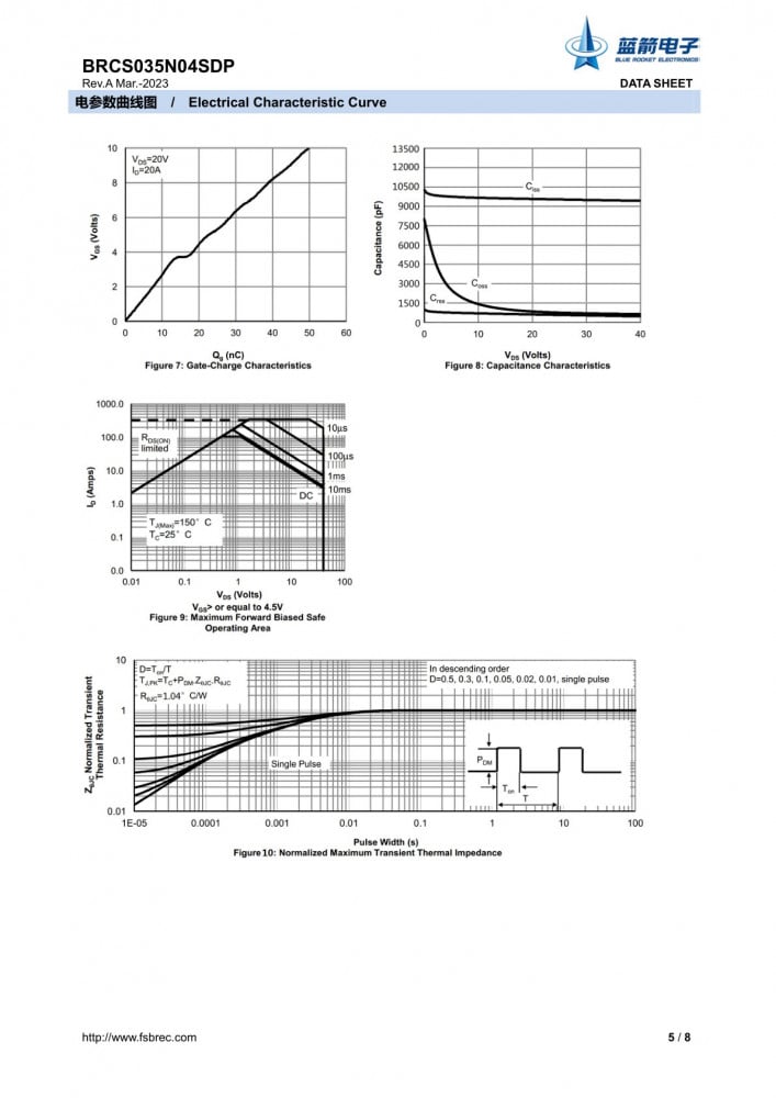 BRCS035N04SDP datasheet page 5