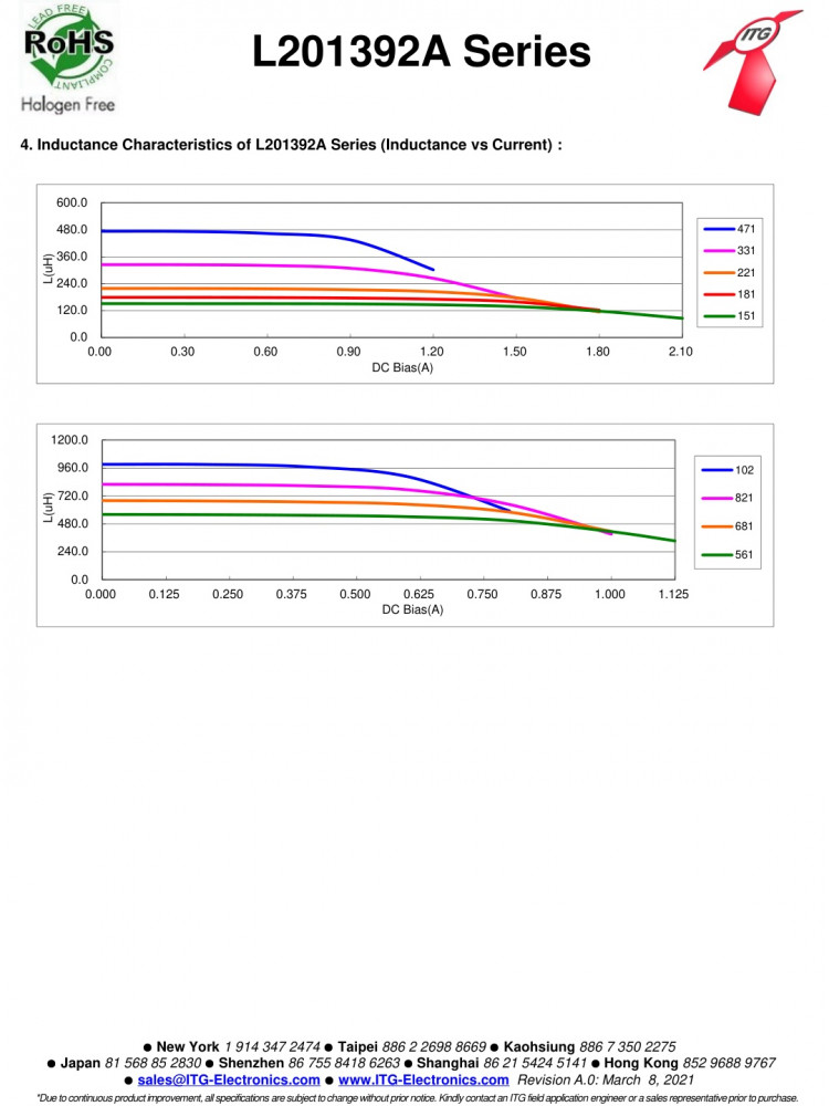 L201392A technical document, page 2