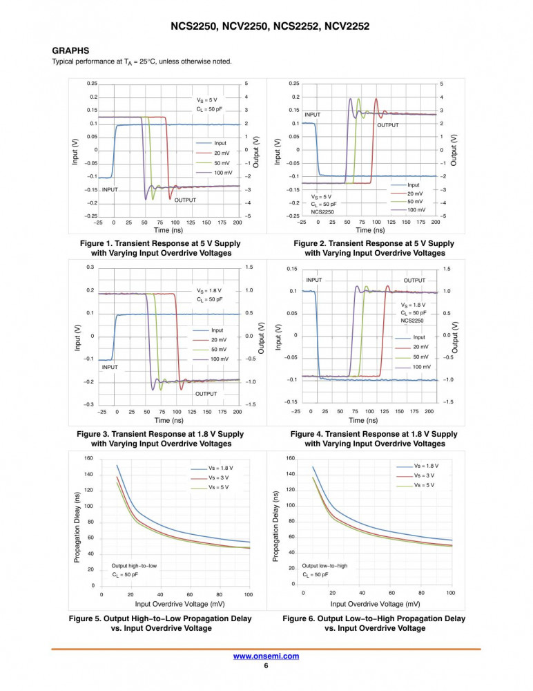 NCS2250 datasheet page 6