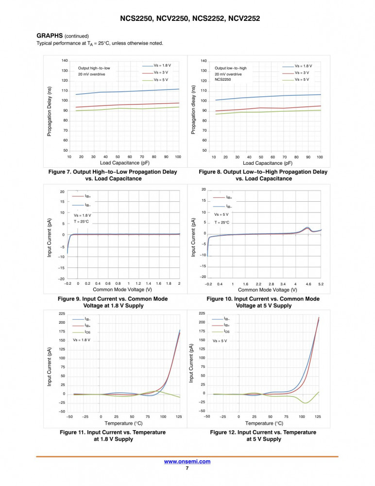NCS2250 datasheet page 7