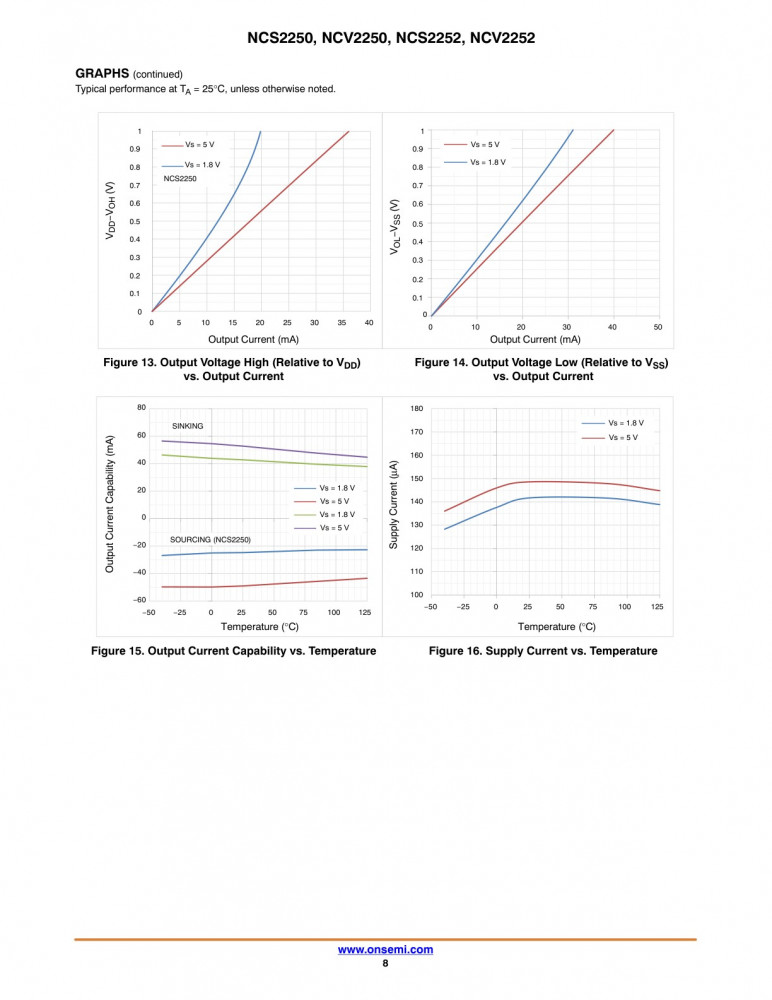 NCS2250 datasheet page 8