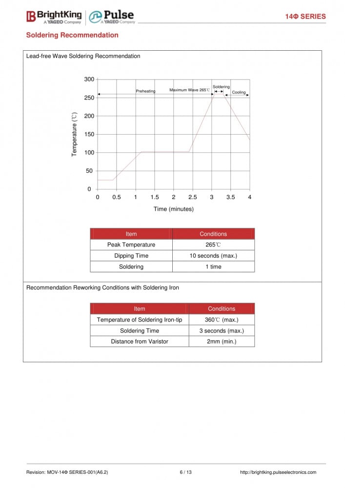 BrightKing MOV datasheet page 5