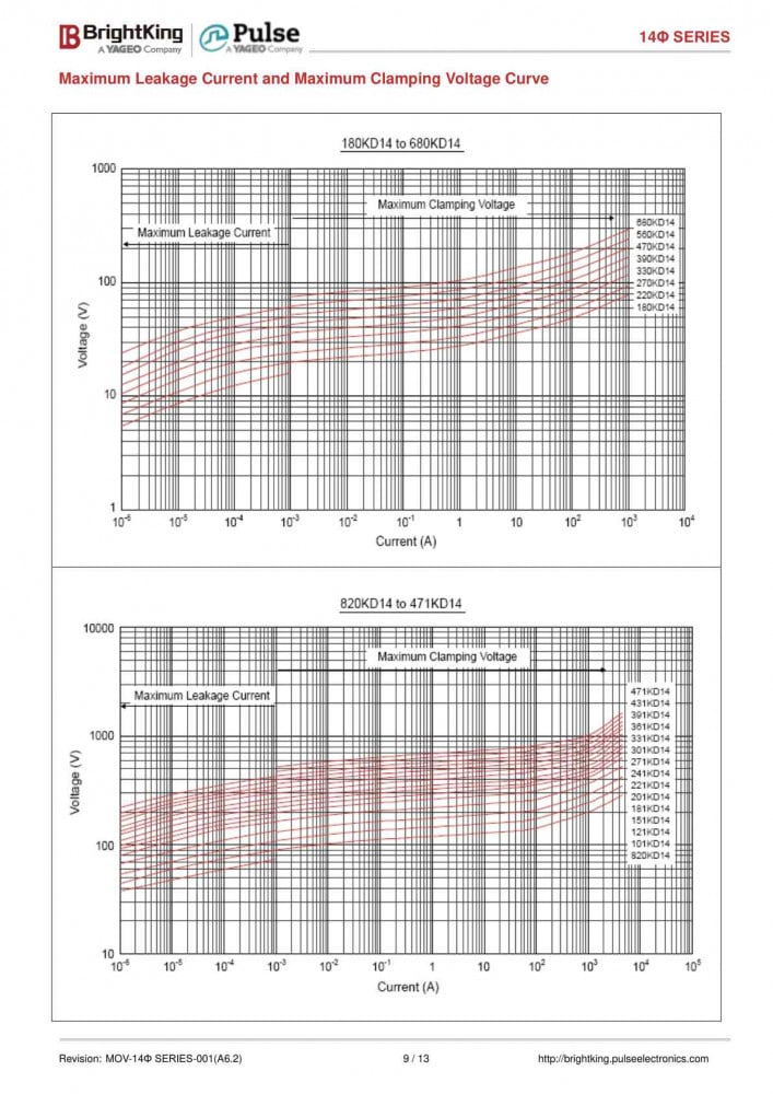BrightKing MOV datasheet page 8