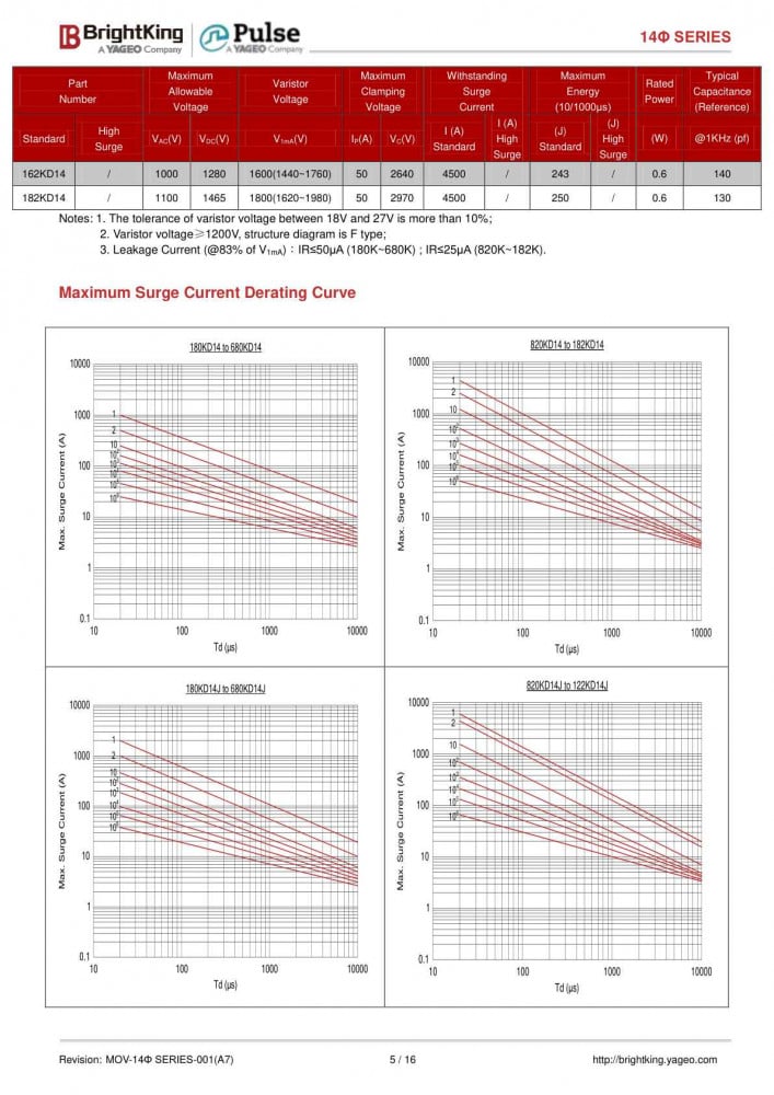 Brightking MOV datasheet page 4