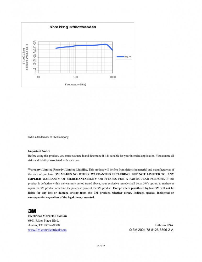 3M DS/FS Series datasheet page 2