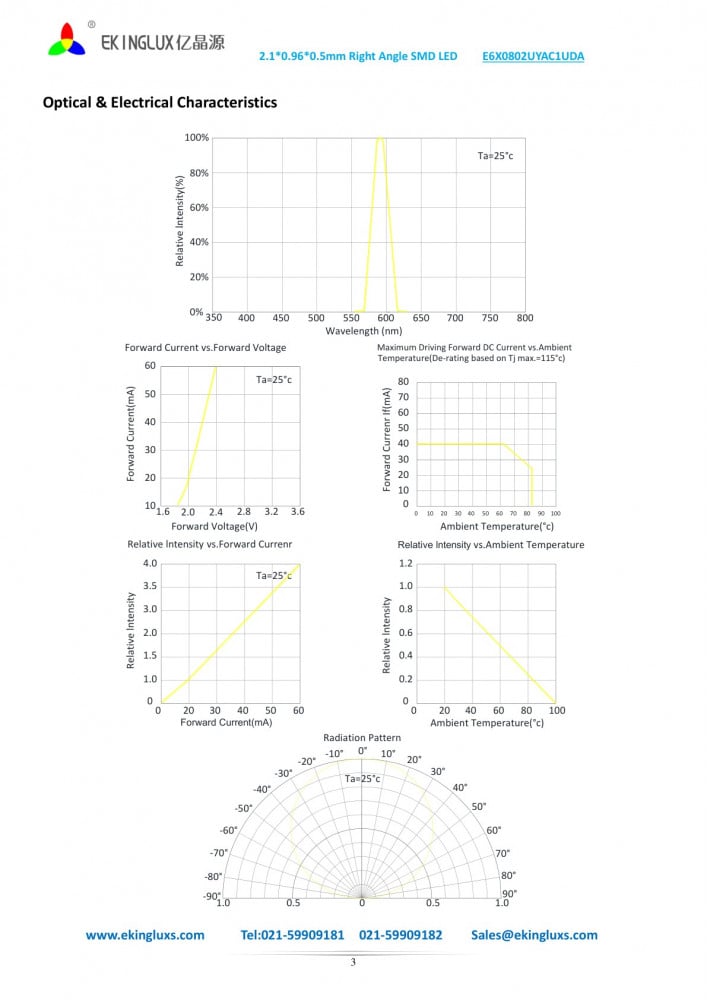 E6X0802UYAC1UDA datasheet page 3