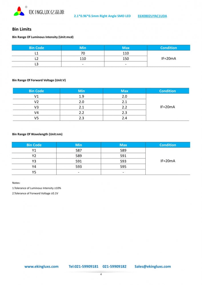 E6X0802UYAC1UDA datasheet page 4