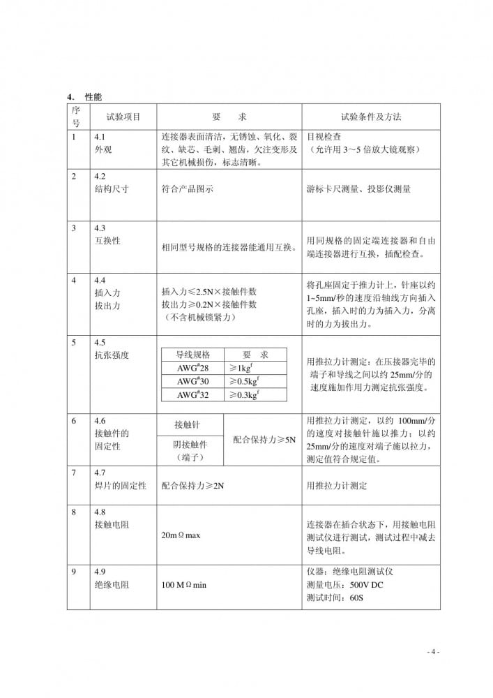 7900-05A4-TG document page 4