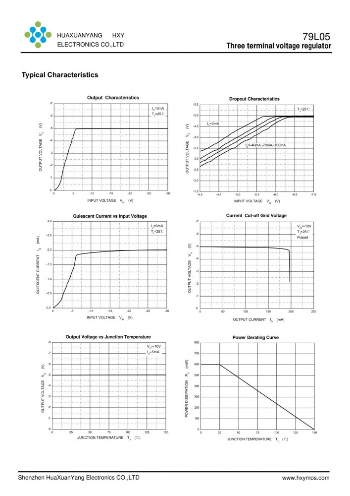 79L05 datasheet page 3