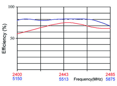 TE Connectivity 8-1513164-1 for sale