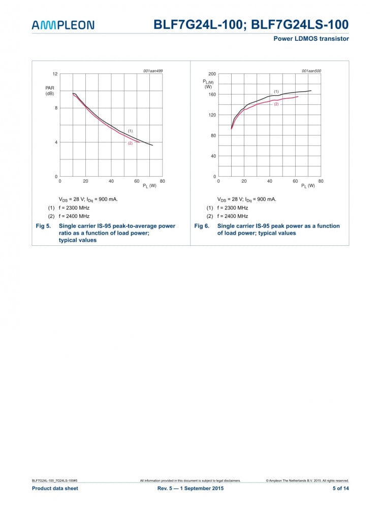BLF7G24LS-100 datasheet page 5