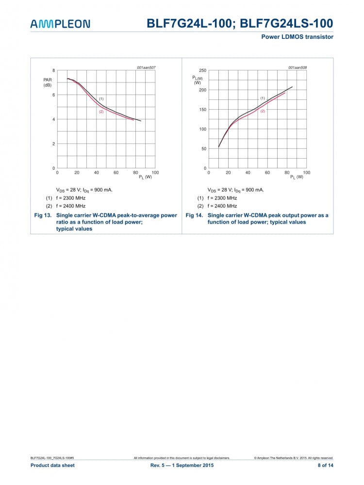 BLF7G24LS-100 datasheet page 8