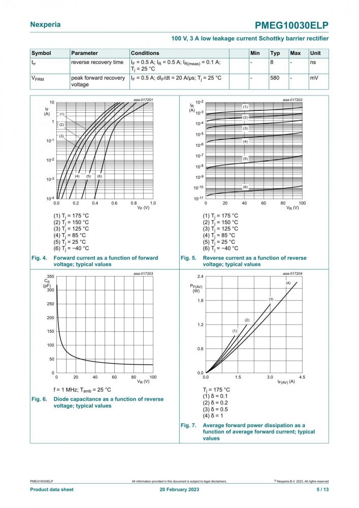 PMEG10030ELPX technical document page 5