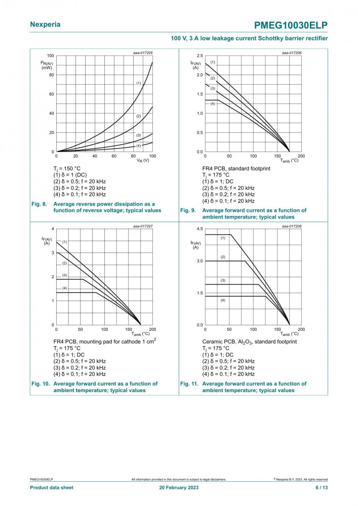 PMEG10030ELPX technical document page 6