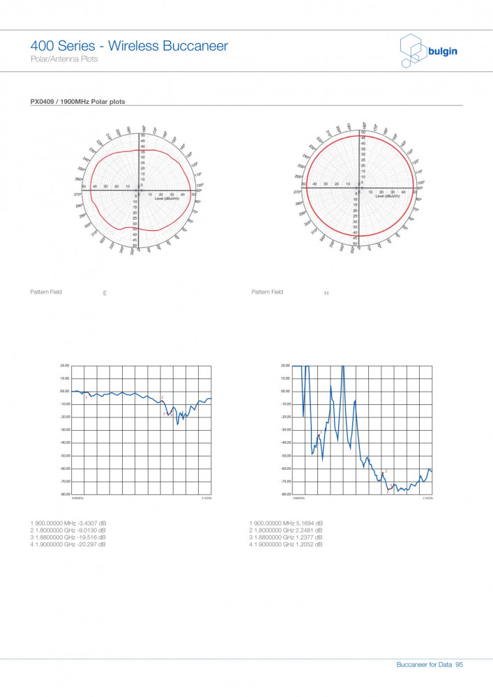 Bulgin PX0408 datasheet page 10