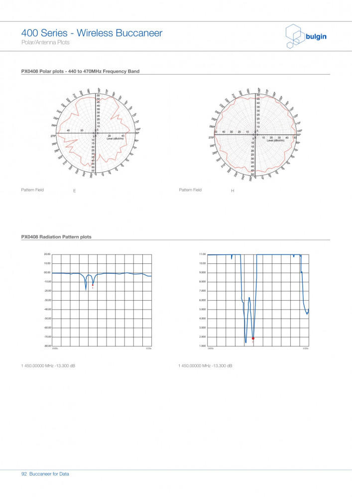 Bulgin PX0408 datasheet page 7