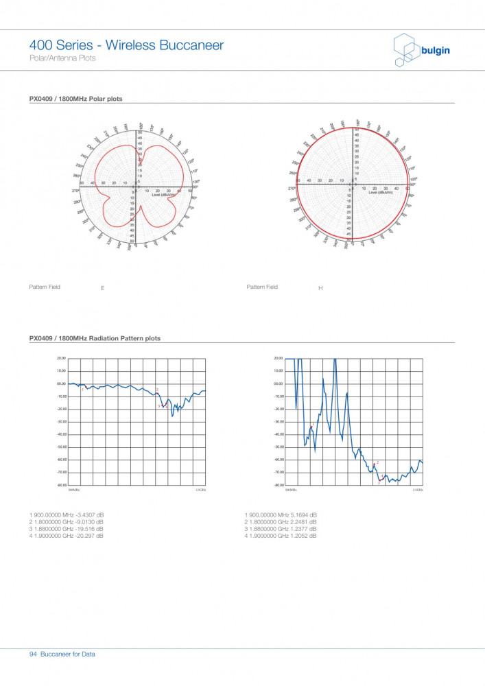 Bulgin PX0408 datasheet page 9