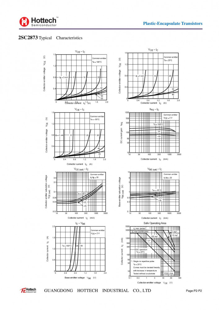 2SC2873 datasheet page 2