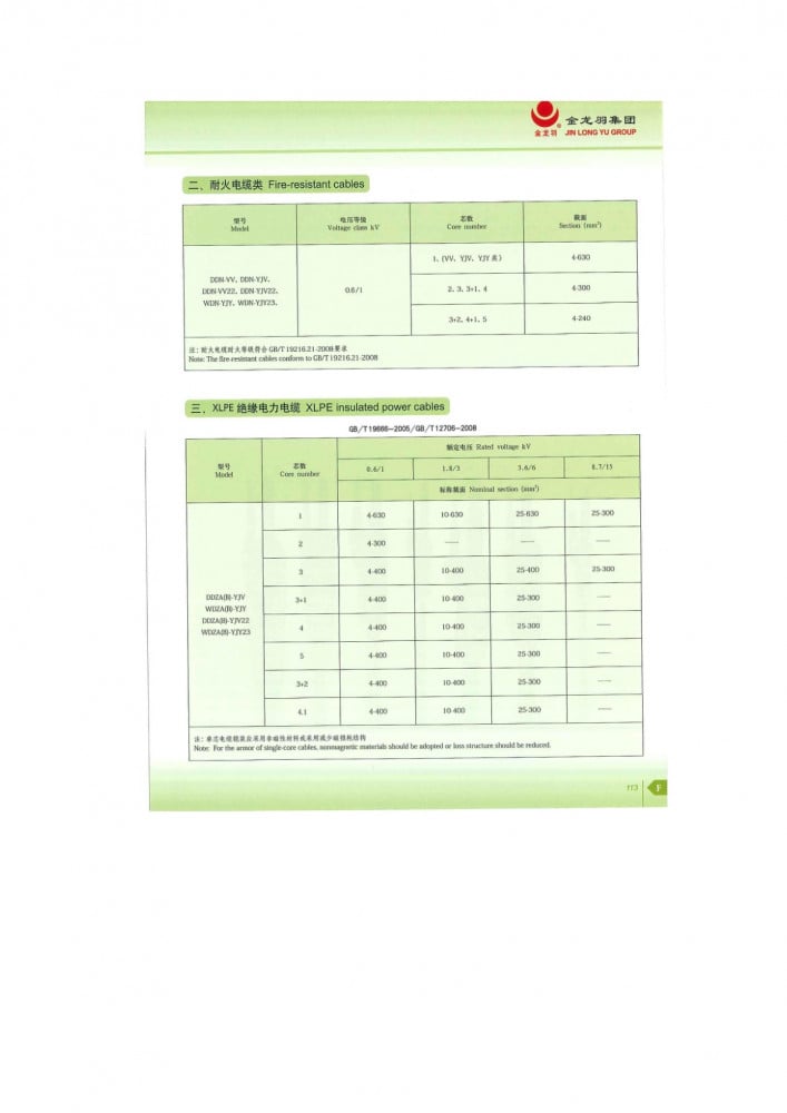 WDZB-YJY cable technical document page 2
