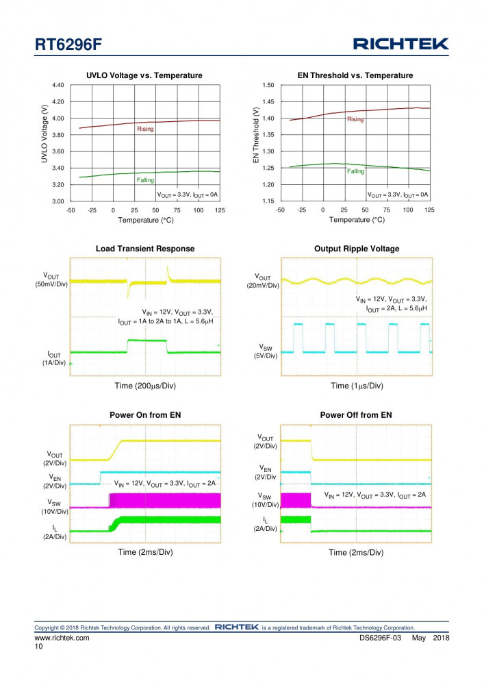 RT6296F datasheet page 10