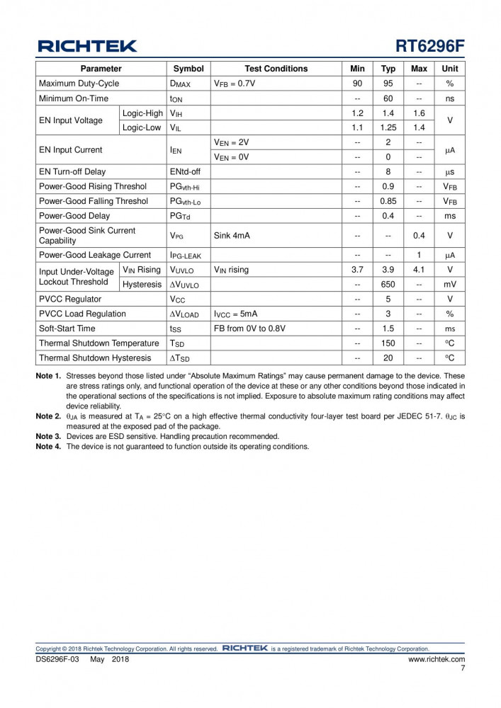 RT6296F datasheet page 7
