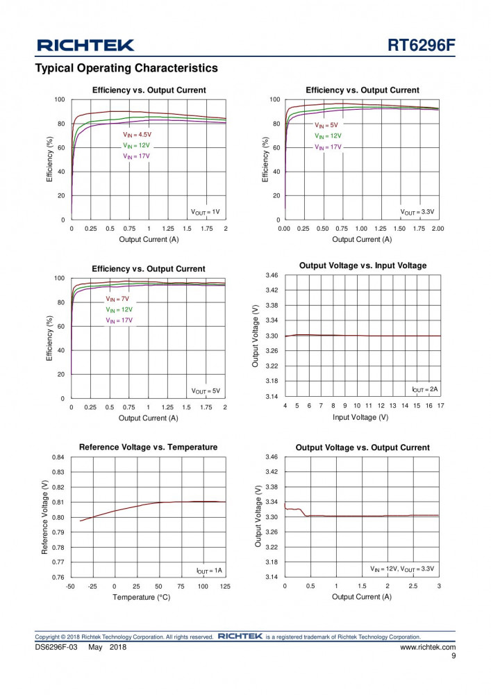 RT6296F datasheet page 9