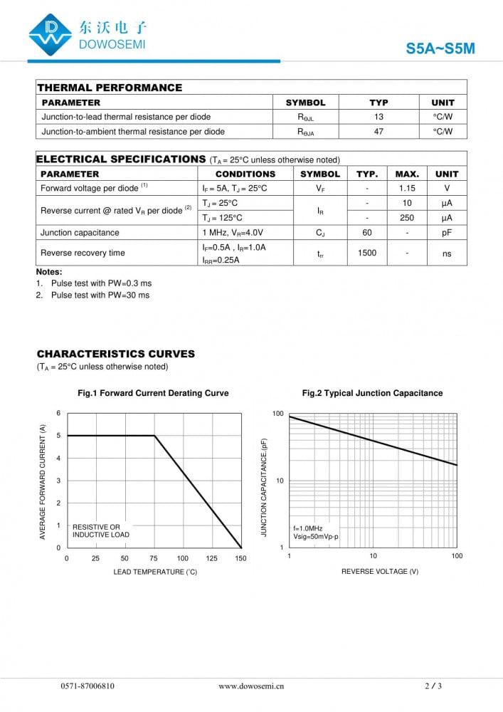 DOWO S5G datasheet page 2