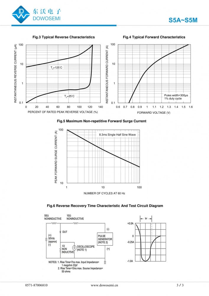 DOWO S5G datasheet page 3