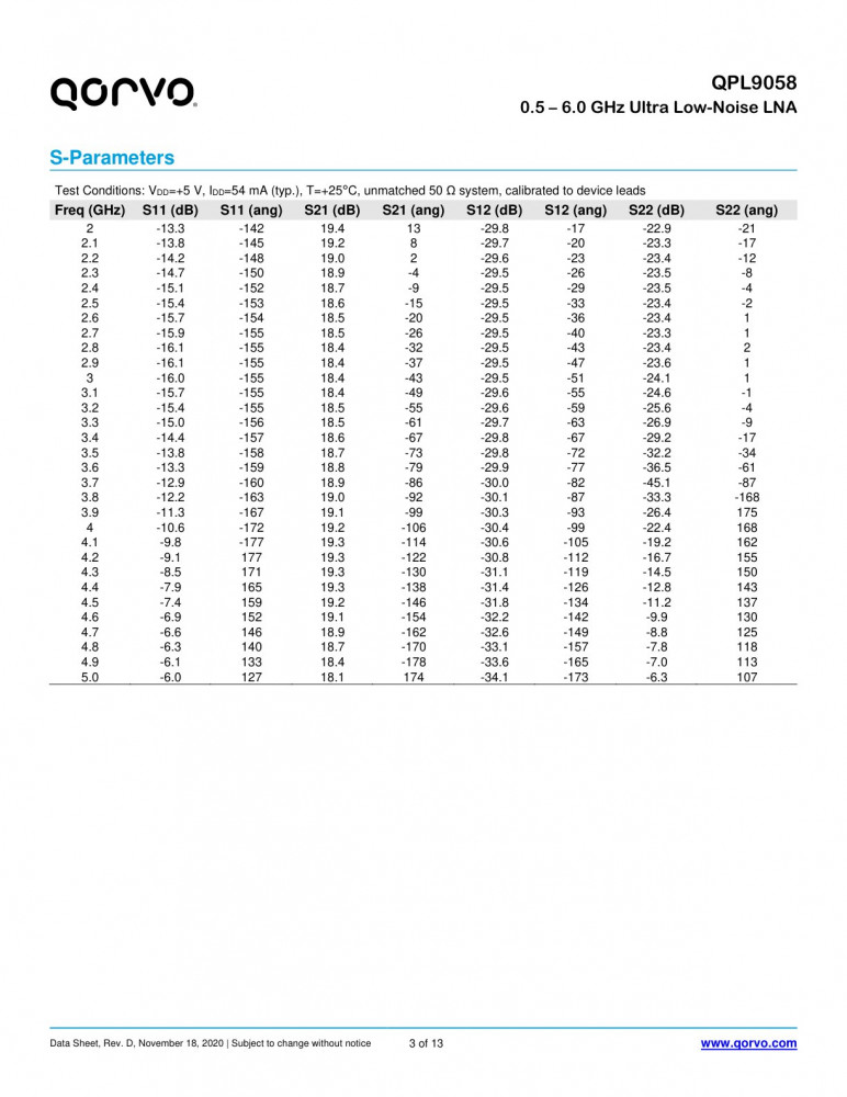 QPL9058TR7 datasheet page 3