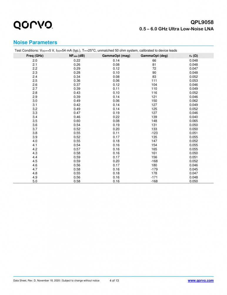 QPL9058TR7 datasheet page 4