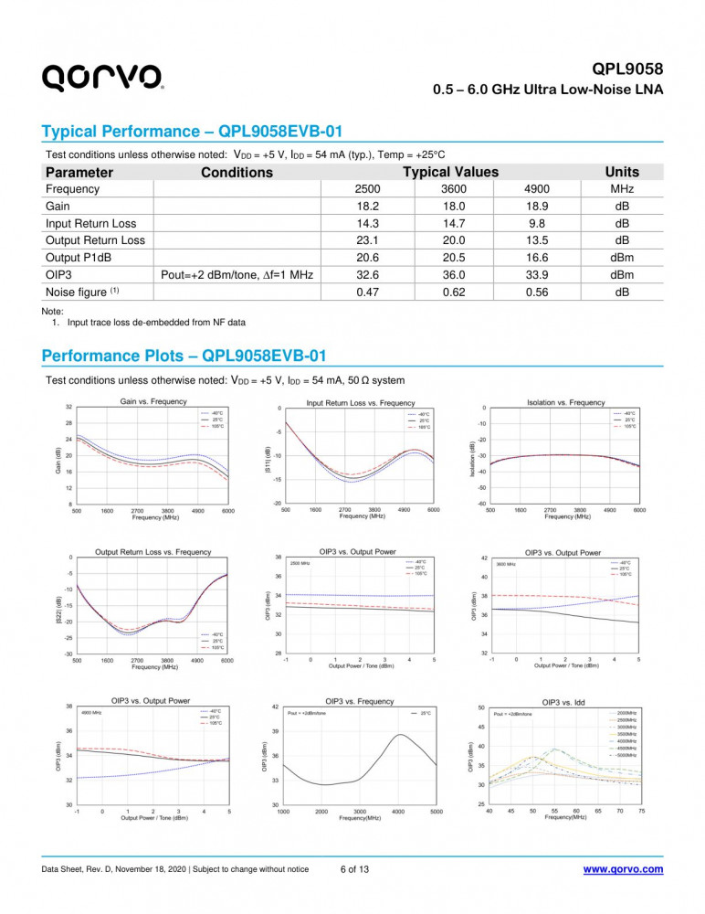 QPL9058TR7 datasheet page 6