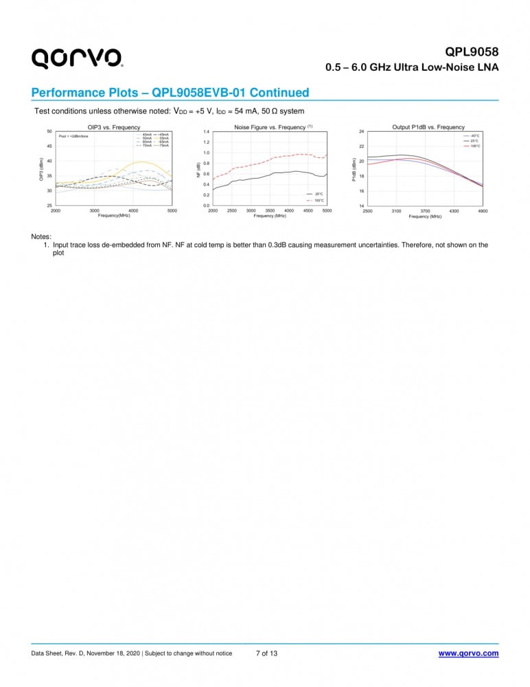 QPL9058TR7 datasheet page 7