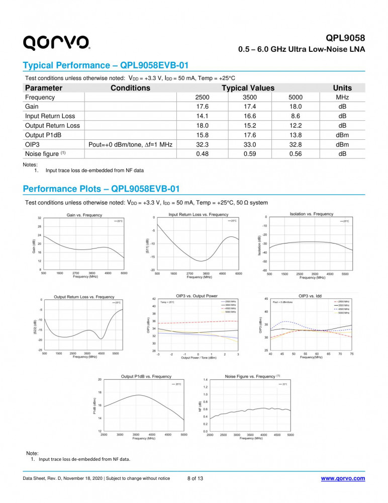 QPL9058TR7 datasheet page 8
