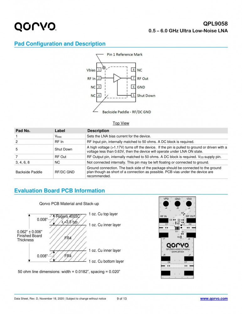 QPL9058TR7 datasheet page 9