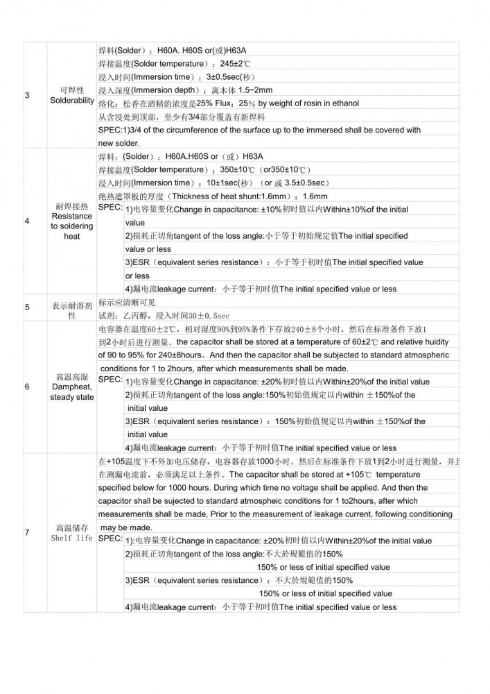 118EC225 specification page 5