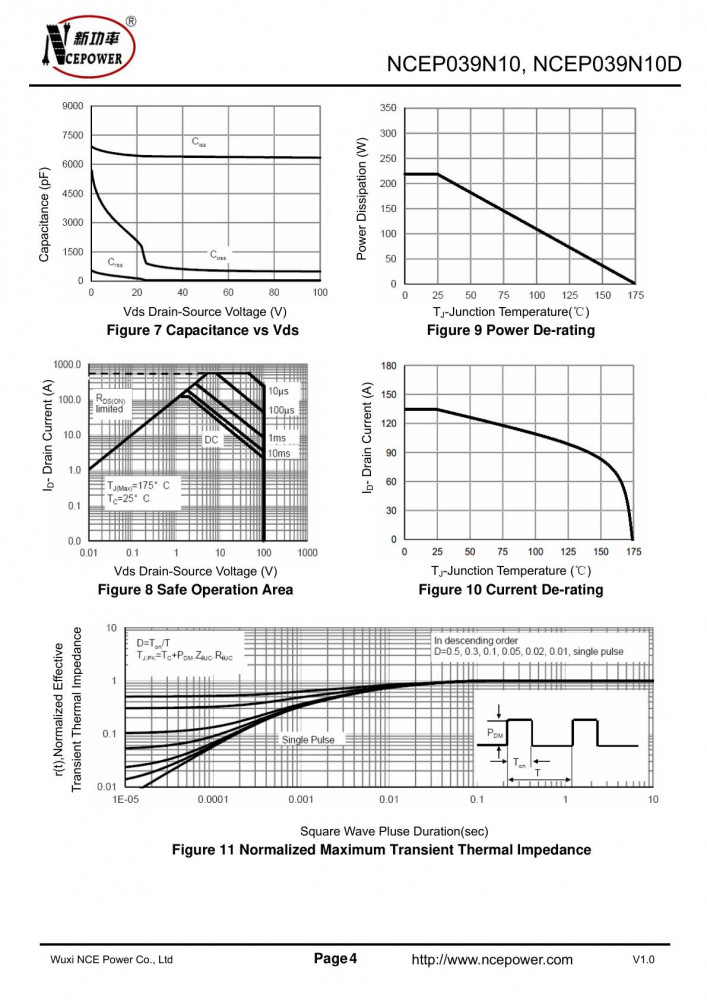 NCEP039N10D datasheet page 4