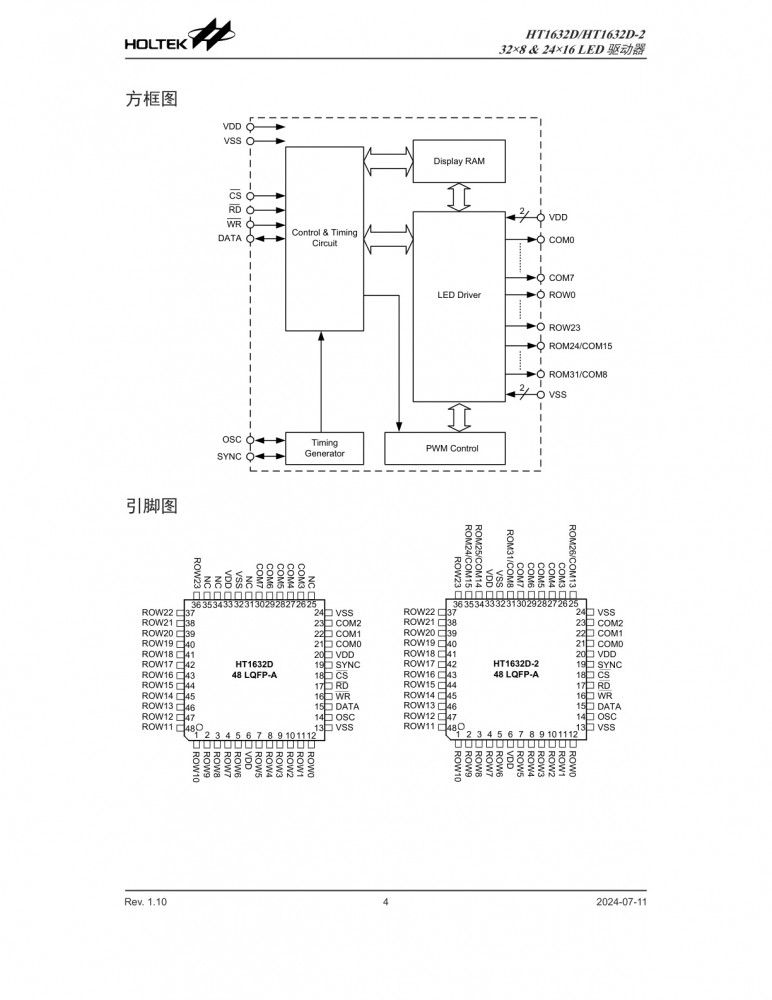 HT1632D datasheet page 4