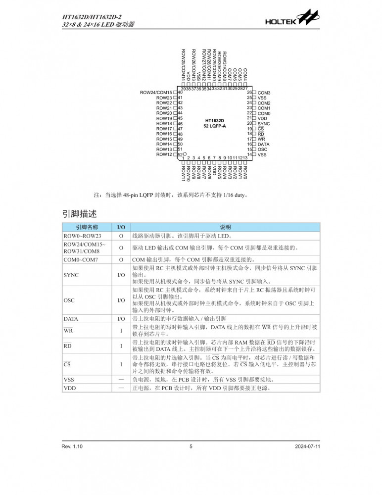 HT1632D datasheet page 5