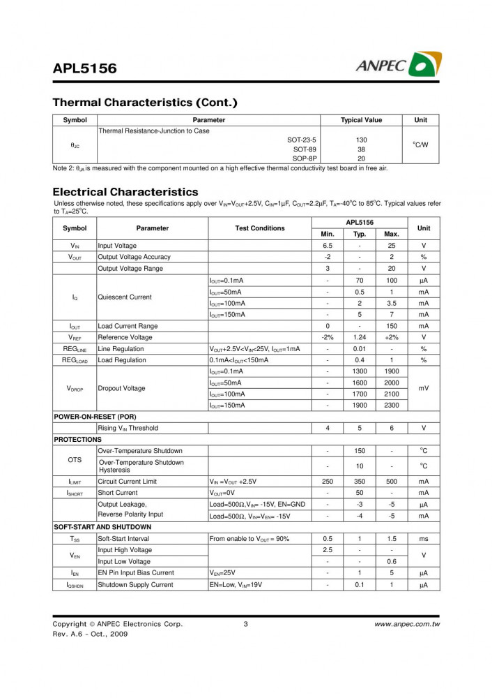 APL5156 datasheet page 3