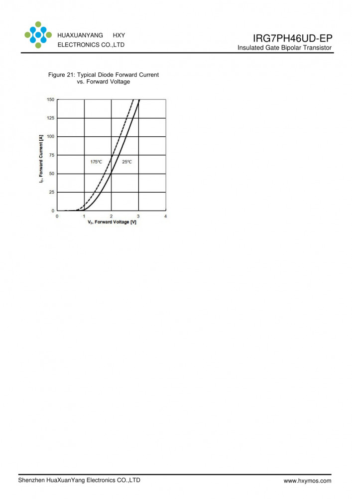 IRG7PH46UD-EP-HXY datasheet page 10