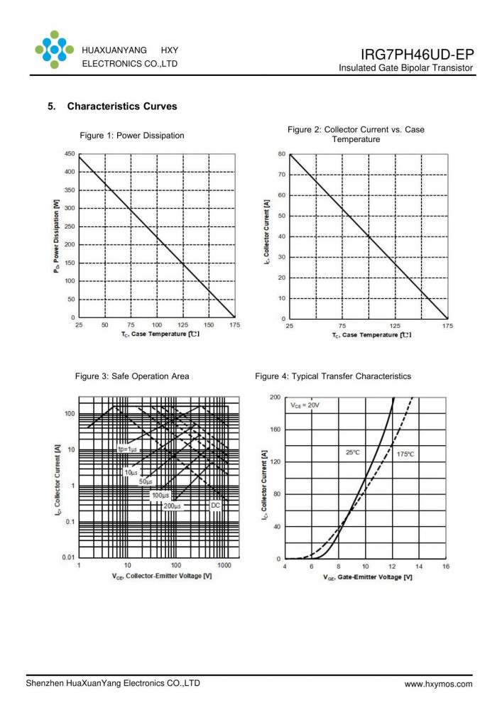 IRG7PH46UD-EP-HXY datasheet page 5