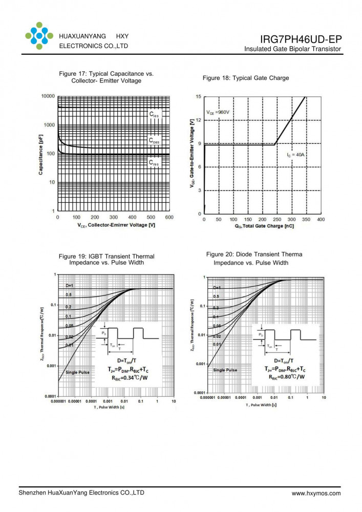 IRG7PH46UD-EP-HXY datasheet page 9