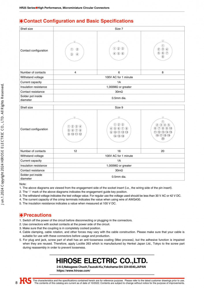 HR25 series document page 8