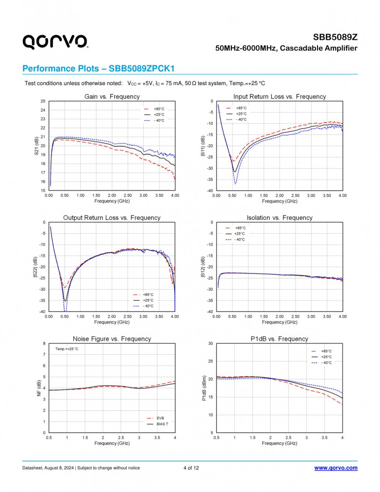 SBB5089Z technical document page 4