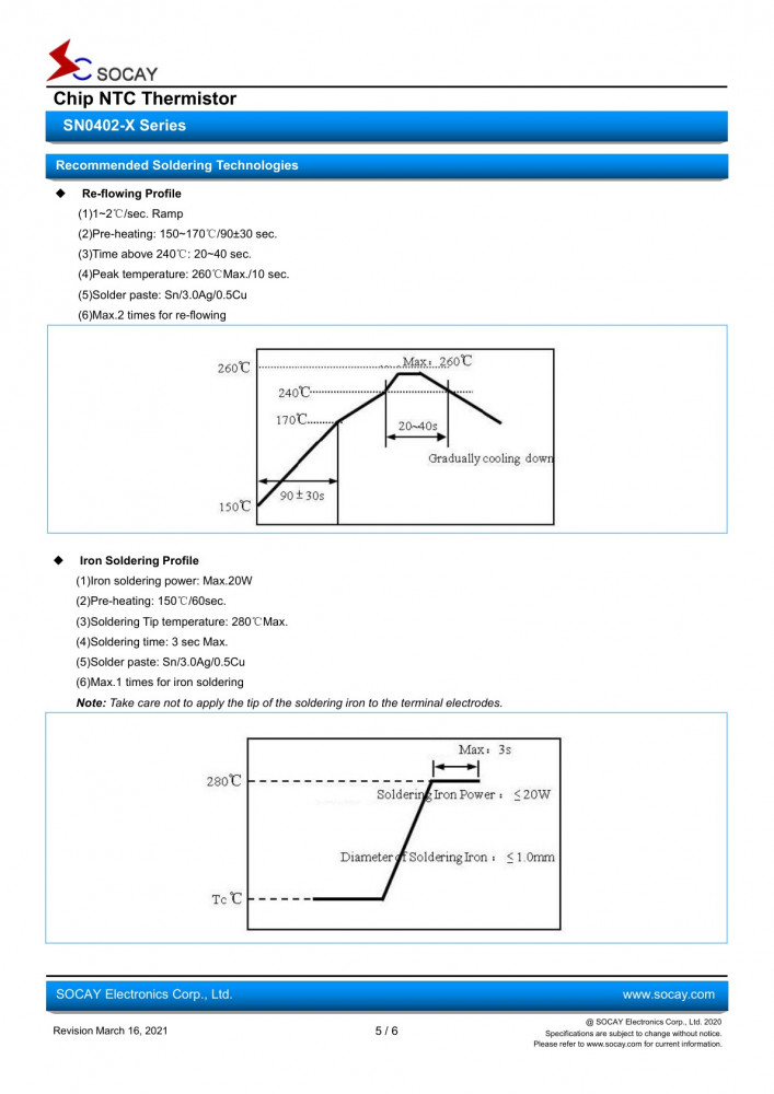 SN0402-X series datasheet page 5